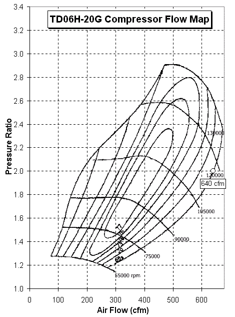 Compressor Flow Maps and Calculations | Truck Forum - Truck Mod Central