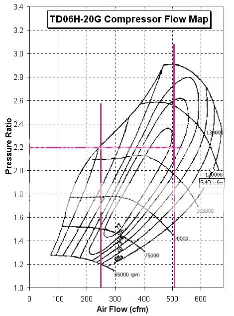 Compressor Flow Maps and Calculations | Truck Forum - Truck Mod Central