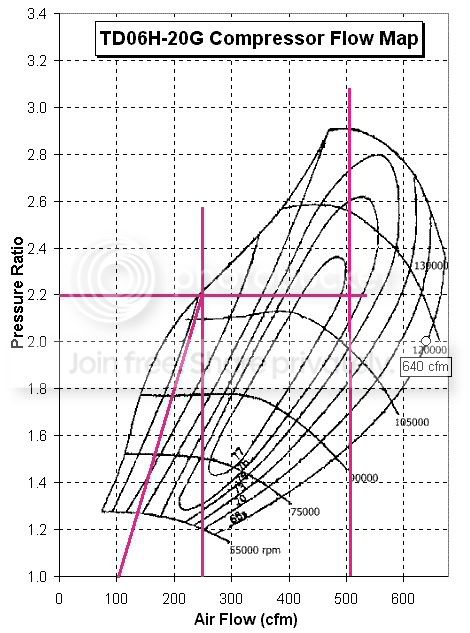 Compressor Flow Maps and Calculations | Truck Forum - Truck Mod Central